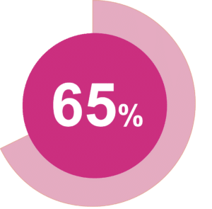 Maryland State Department of Education – Division of Special Education